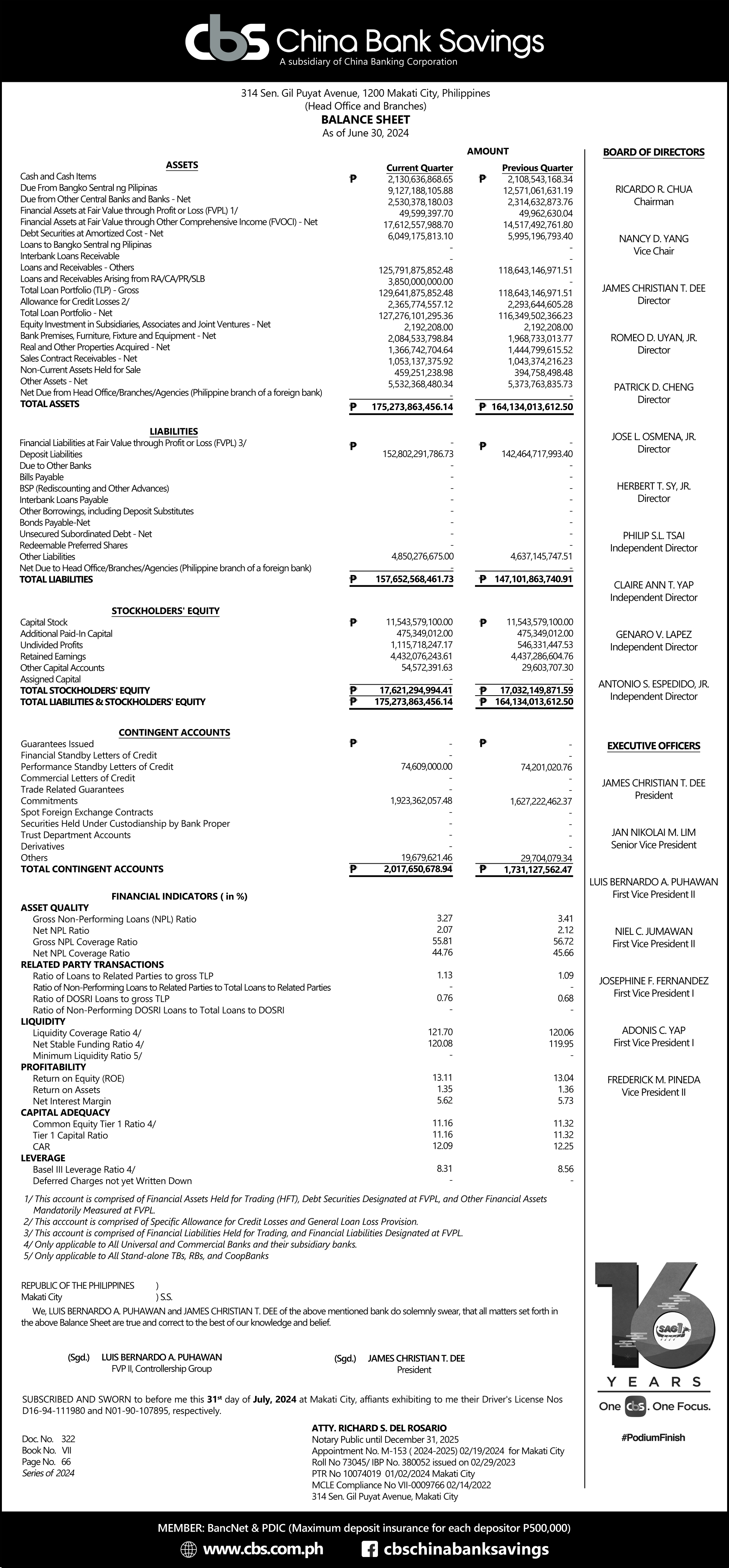 Disclosure | CBS Balance Sheet, Second Quarter 2024 - China Bank Savings
