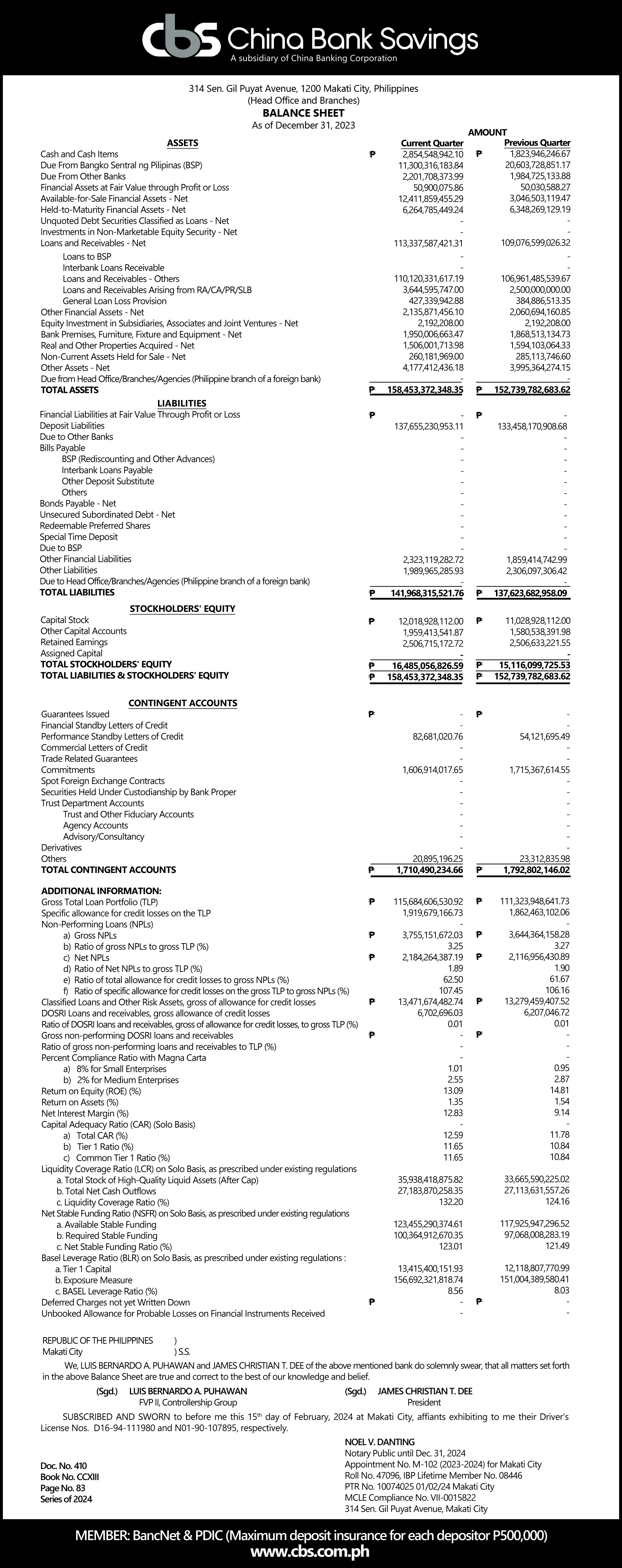 Disclosure | CBS Balance Sheet, Fourth Quarter 2023 - China Bank Savings